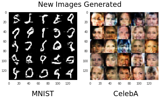 Project: Face Generation | face-generation Project: Face Generation | face-generation